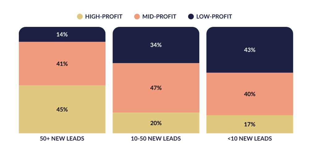 The BSF 2024 State of the Industry Report Summary